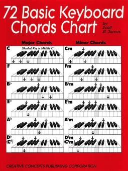 72 Basic Keyboard Chord Charts di Scott St. James » Spartiti per pianoforte