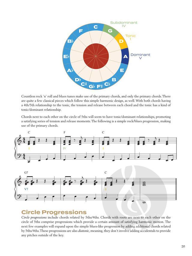 Circle of Fifths Explained » Teoria della musica